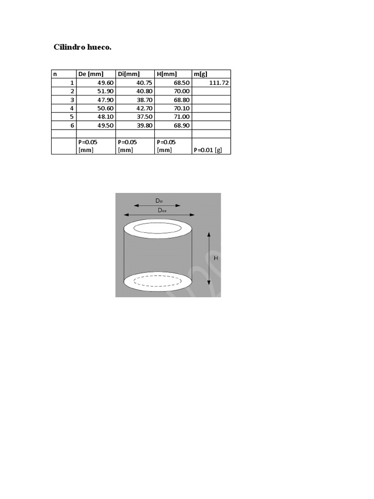 Cilindro Hueco | PDF