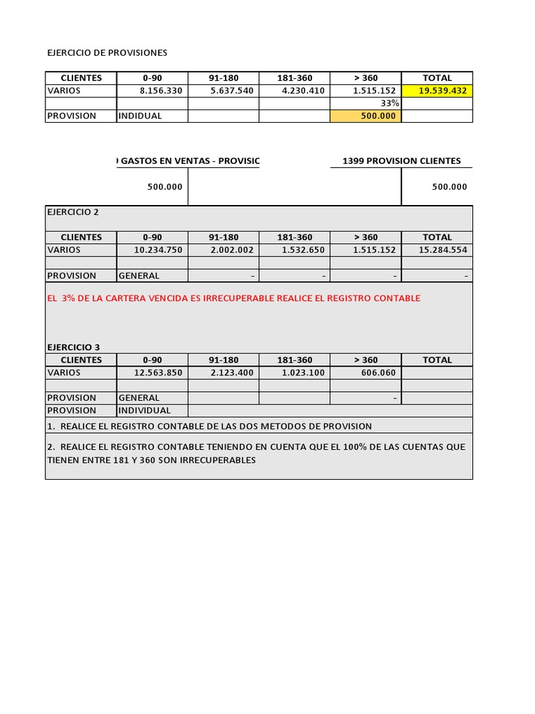 Ejemplos y ejercicios de registro contable de provisiones para cuentas ...