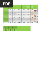 Sample Detailed Manpower Loading | PDF