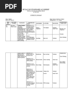 English 10 Curriculum Map | PDF | English Language | Communication