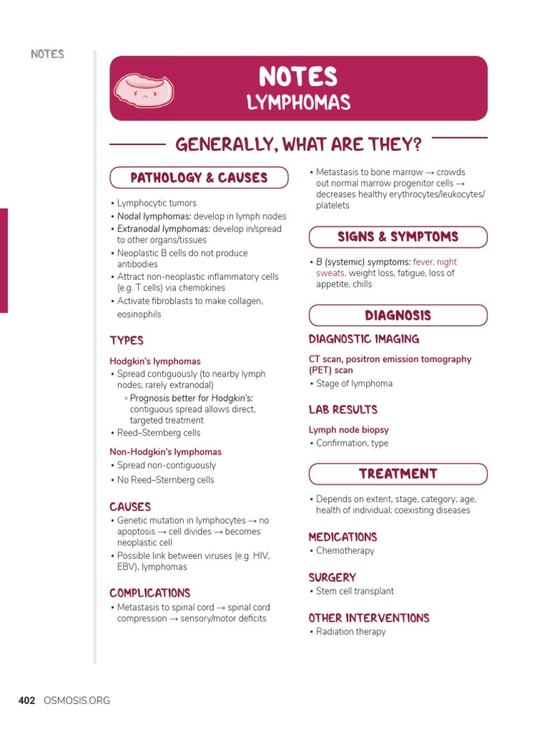 Notes: Lymphomas | PDF | Lymphoma | Lymphatic System