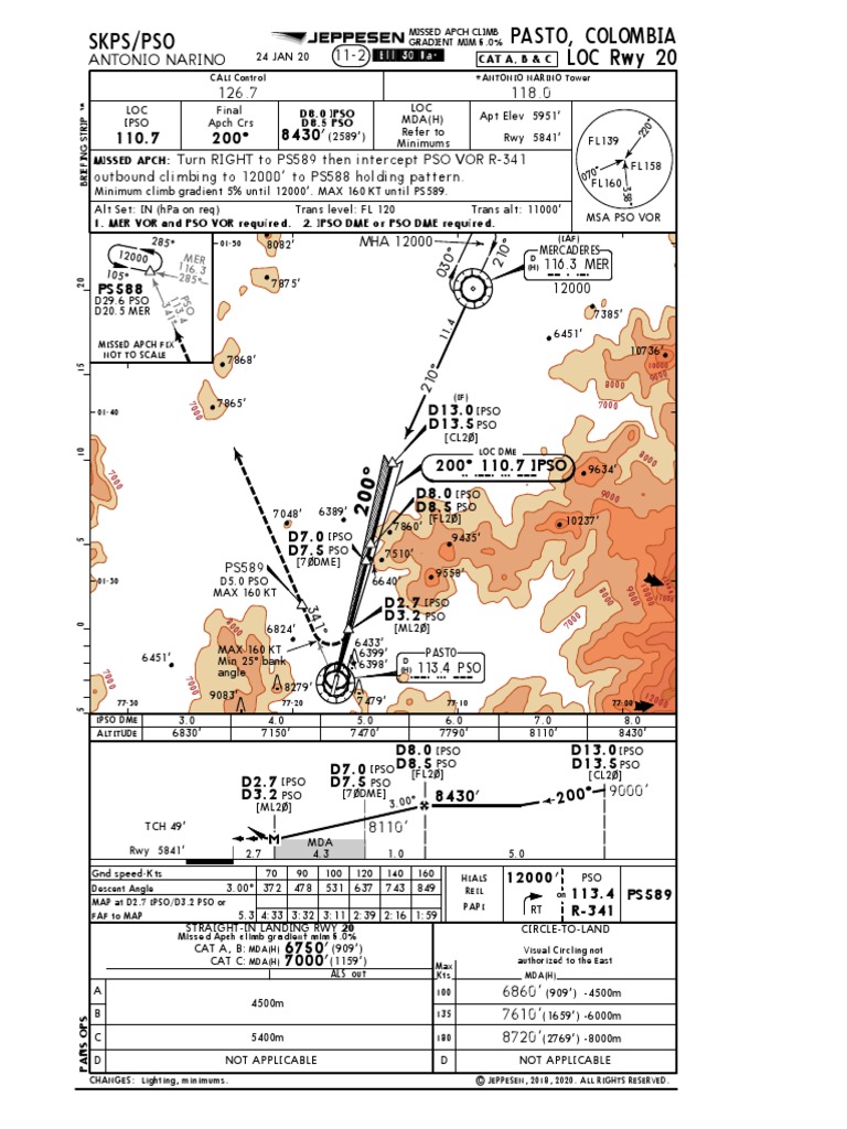 Pso Loc Rwy 20 PDF | PDF | Aviation