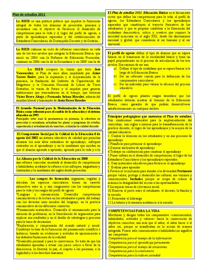 Ideas Principales Del Plan de Estudios 2011, Programa de Educación Preescolar 2011 y Guía de La ...