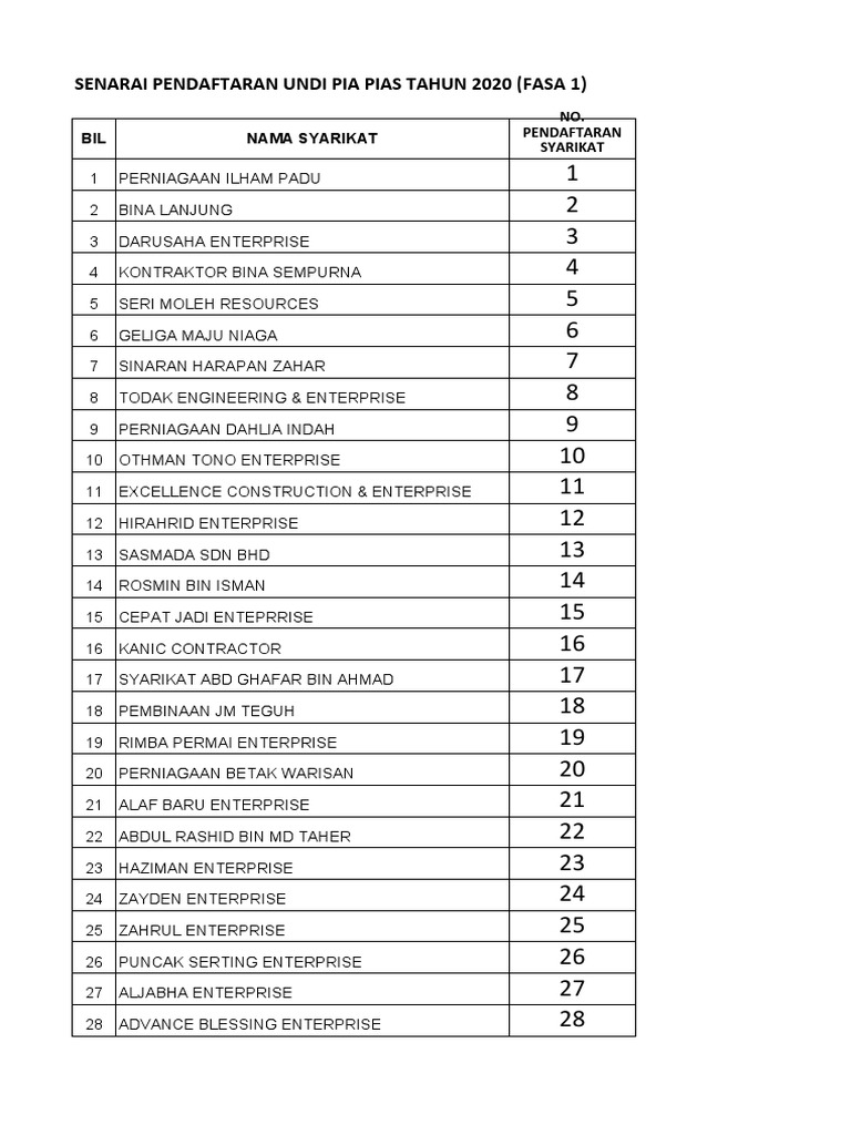 Senarai Senarai Penuh Pendaftaran 2020 | PDF