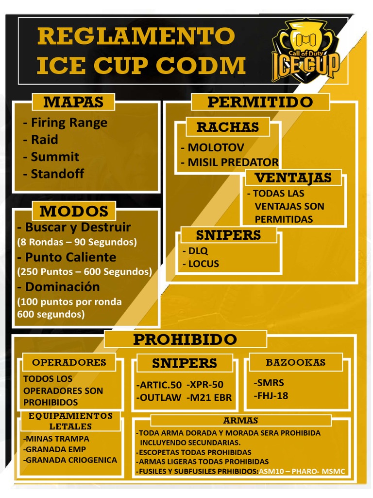 Reglas Codm PDF | PDF