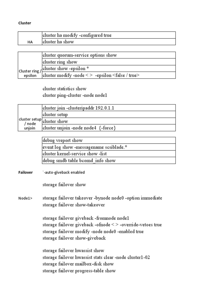 NetApp Commands Interview Cheat Sheet | PDF | Computer Cluster | Computer Network