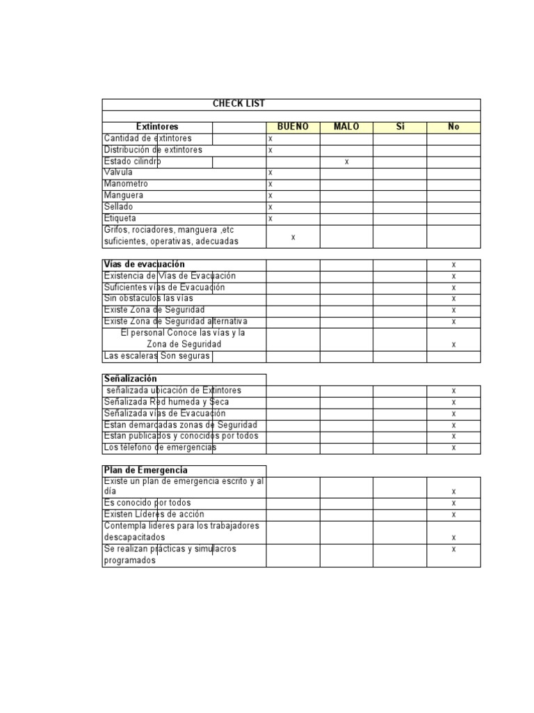 Check List Emergencias | PDF