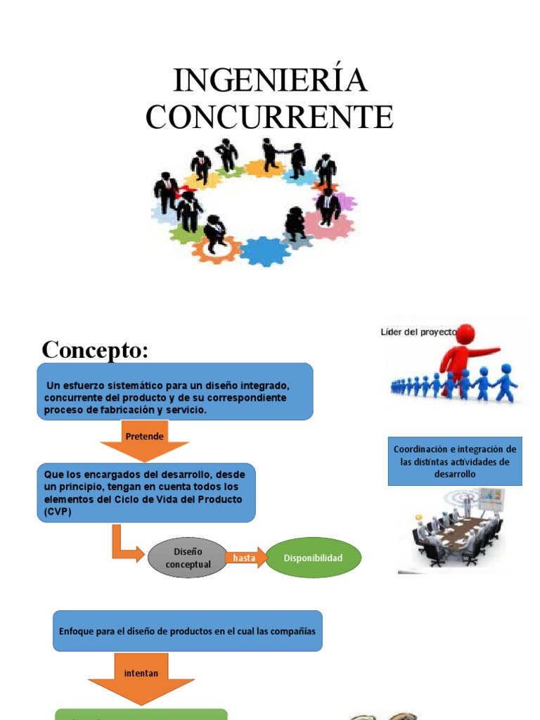 Ingeniería Concurrente: Diseño y Ciclo de Vida | PDF | Diseño ...