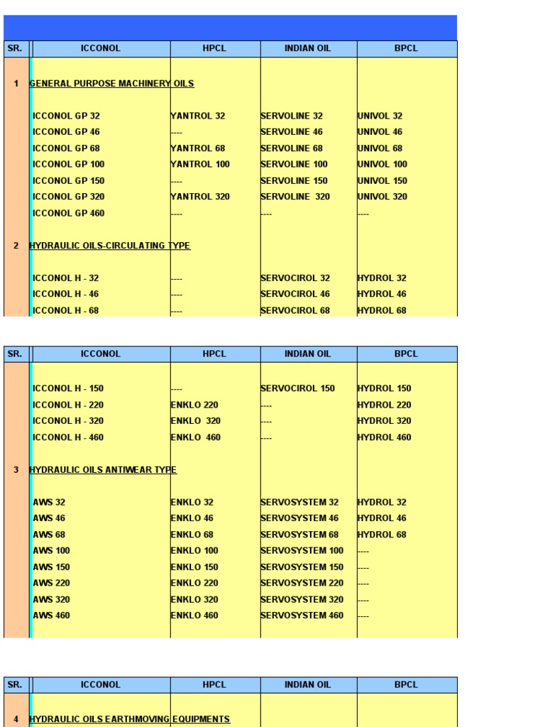 Equivalent Charts | PDF | Oils | Lubrication