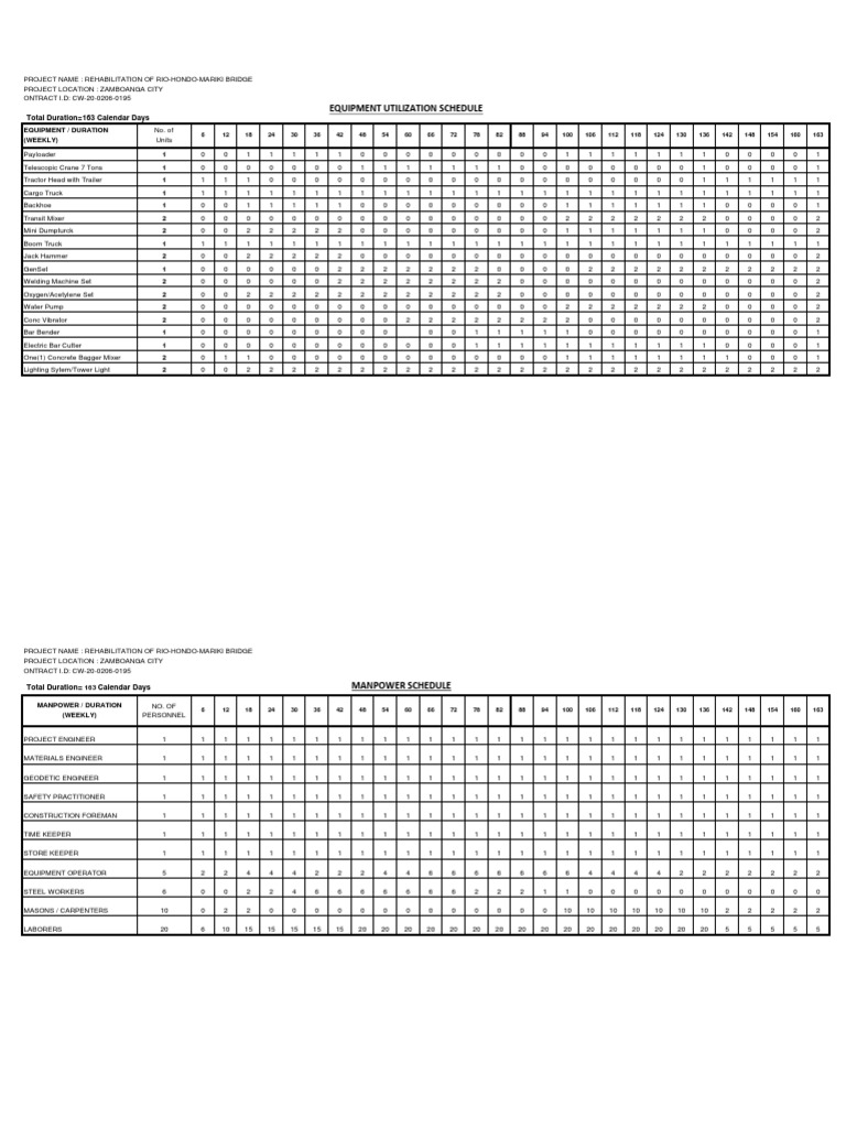 Equipment Utilization Schedule: Total Duration 163 Calendar Days ...