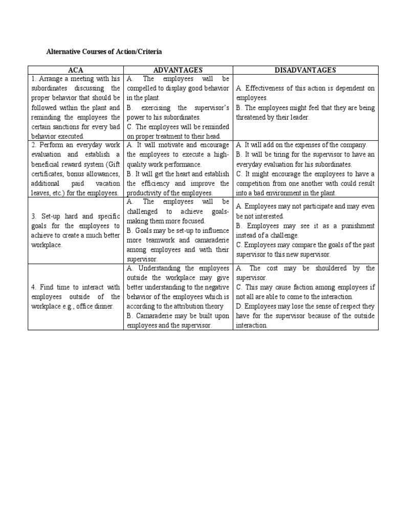 Alternative Courses of Action/Criteria ACA Advantages Disadvantages ...