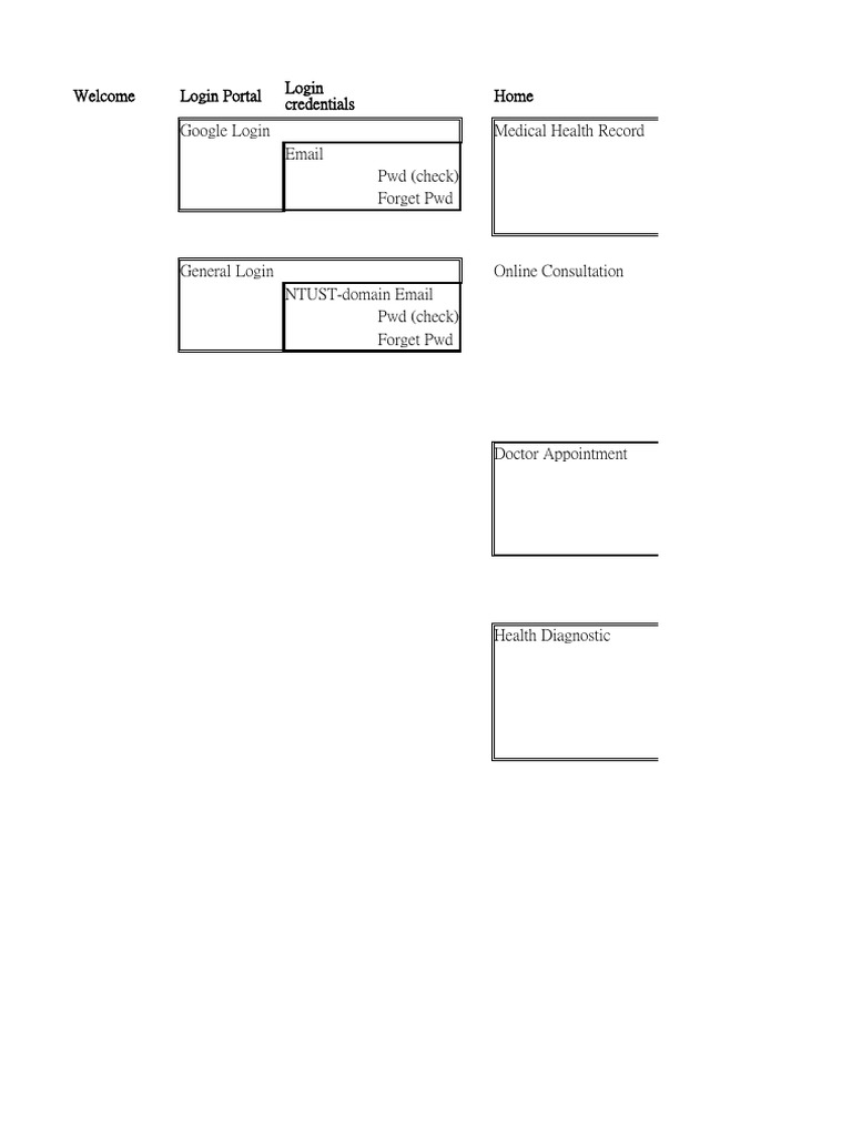 Flowchart Checklist R2 v1 | PDF