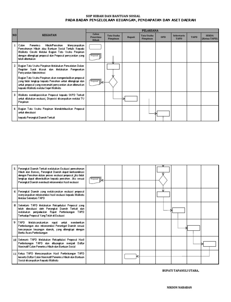 Sop Hibah Dan Bantuan Sosial Ok | PDF