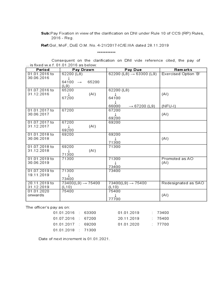 Sub:Pay Fixation in View of The Clarification On DNI Under Rule 10 of CCS (RP) Rules | PDF