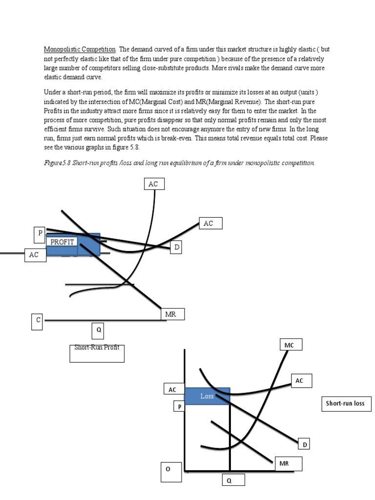 Figure5.8 Short-Run Profits /loss and Long Run Equilibrium of A Firm ...