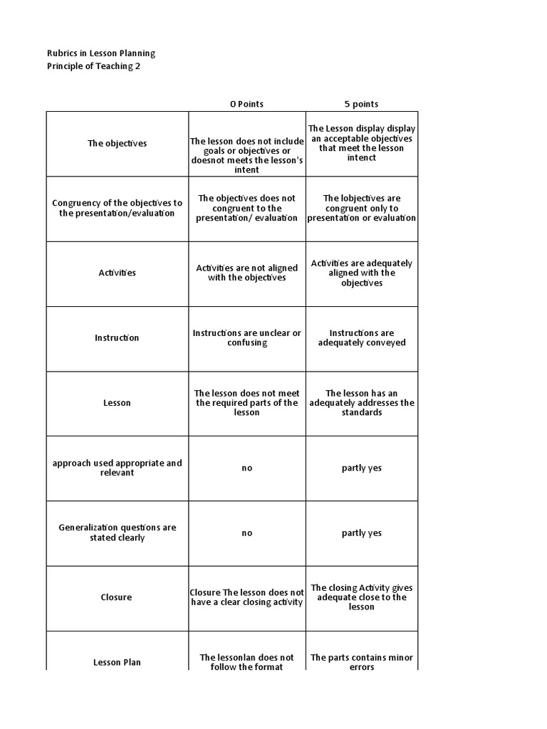Lesson Plan Rubrics for Teachers | PDF | Lesson Plan | Evaluation