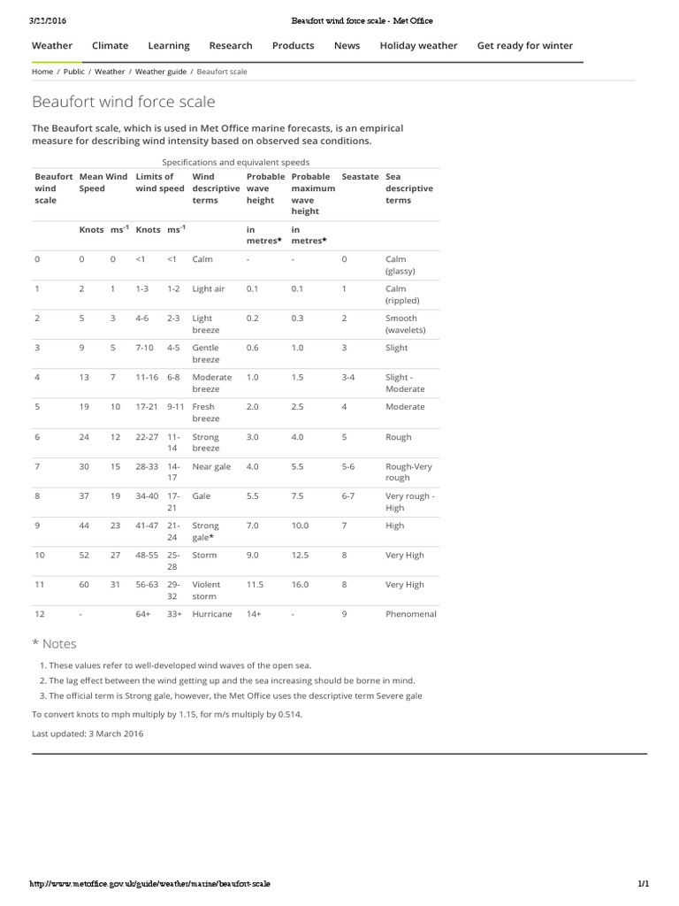Beaufort Wind Force Scale Overview | PDF | Seasons | Wound
