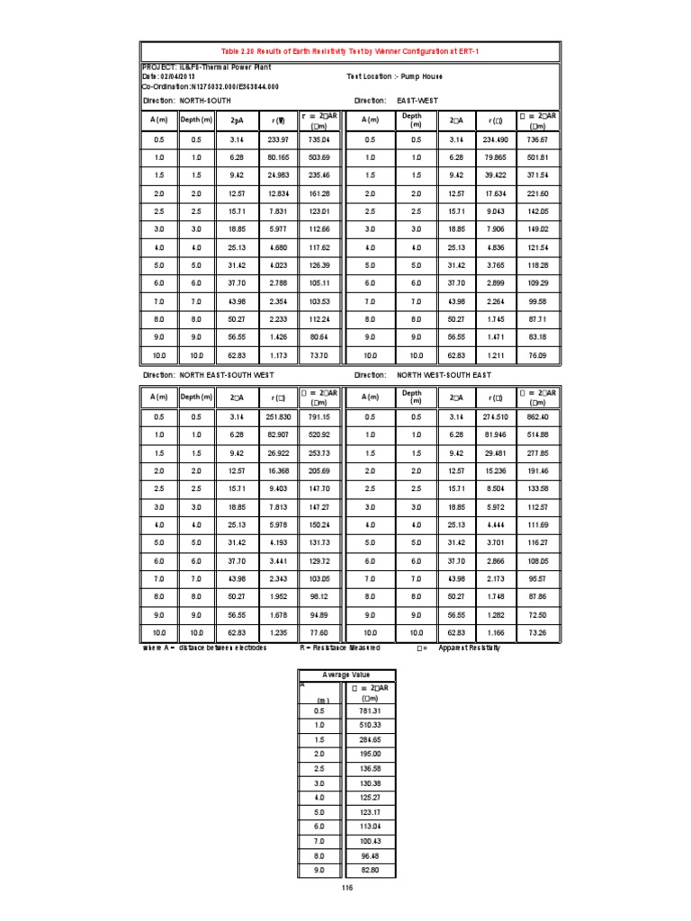 ERT New Format | PDF | Nature | Physical Sciences