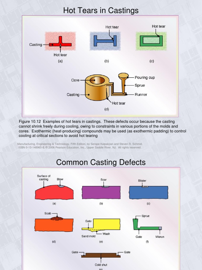 Hot Tears in Castings | PDF | Casting (Metalworking) | Industrial Processes