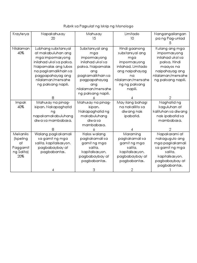Rubrik Sa Pagsulat NG Iskrip NG Monologo PDF | PDF