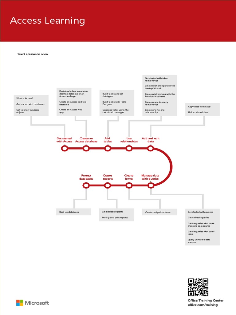 Poster Access-Web PDF | Download Free PDF | Databases | Computer Data