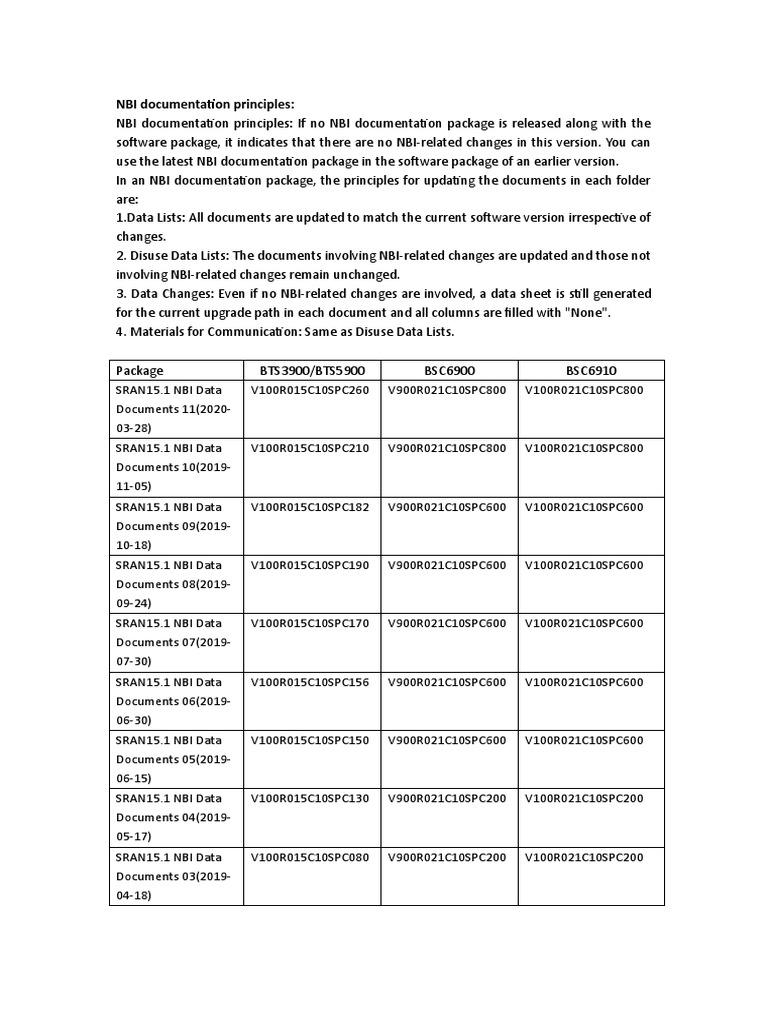 NBI Documentation Principles (SRAN15.1) | PDF | Computing | Software
