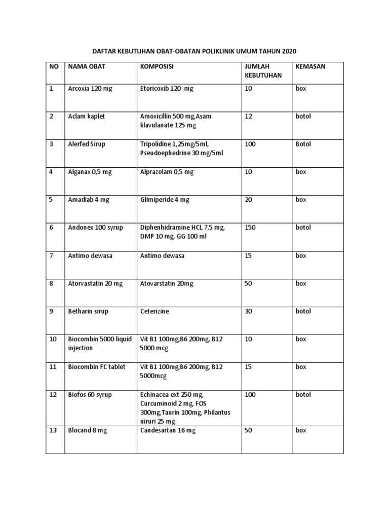 Daftar Kebutuhan Obat | PDF | Narkoba | Farmakologi