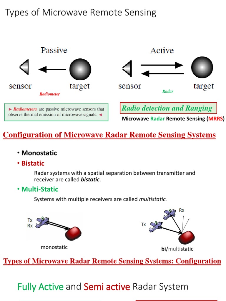 Types of Microwave Remote Sensing: Radio Detection and Ranging ...