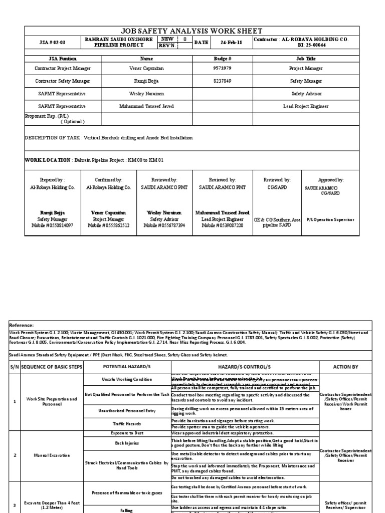 Anode Bed Installation Safety Analysis | PDF | Personal Protective ...