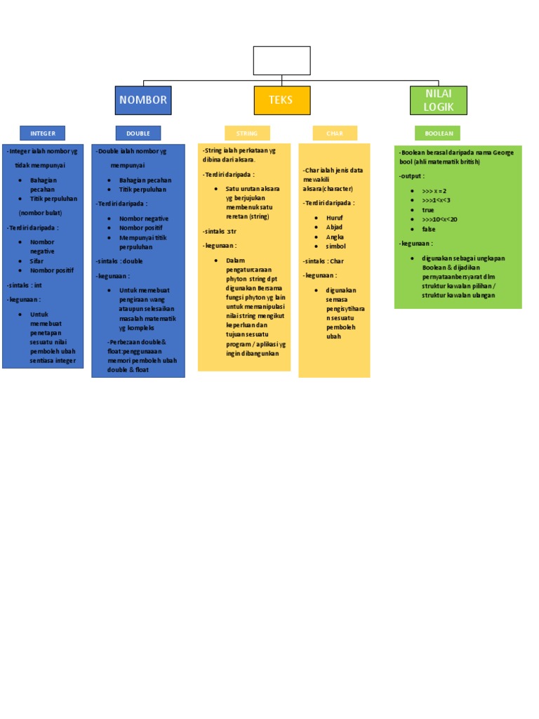 Nota Ask Jenis Data | PDF