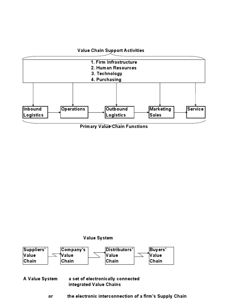 Value Chain Value System | PDF