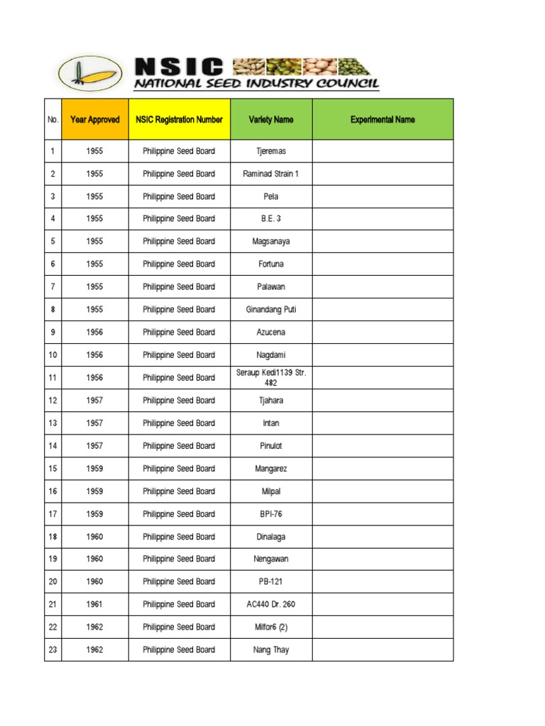 Nsic Rice | PDF | Rice | Cereals