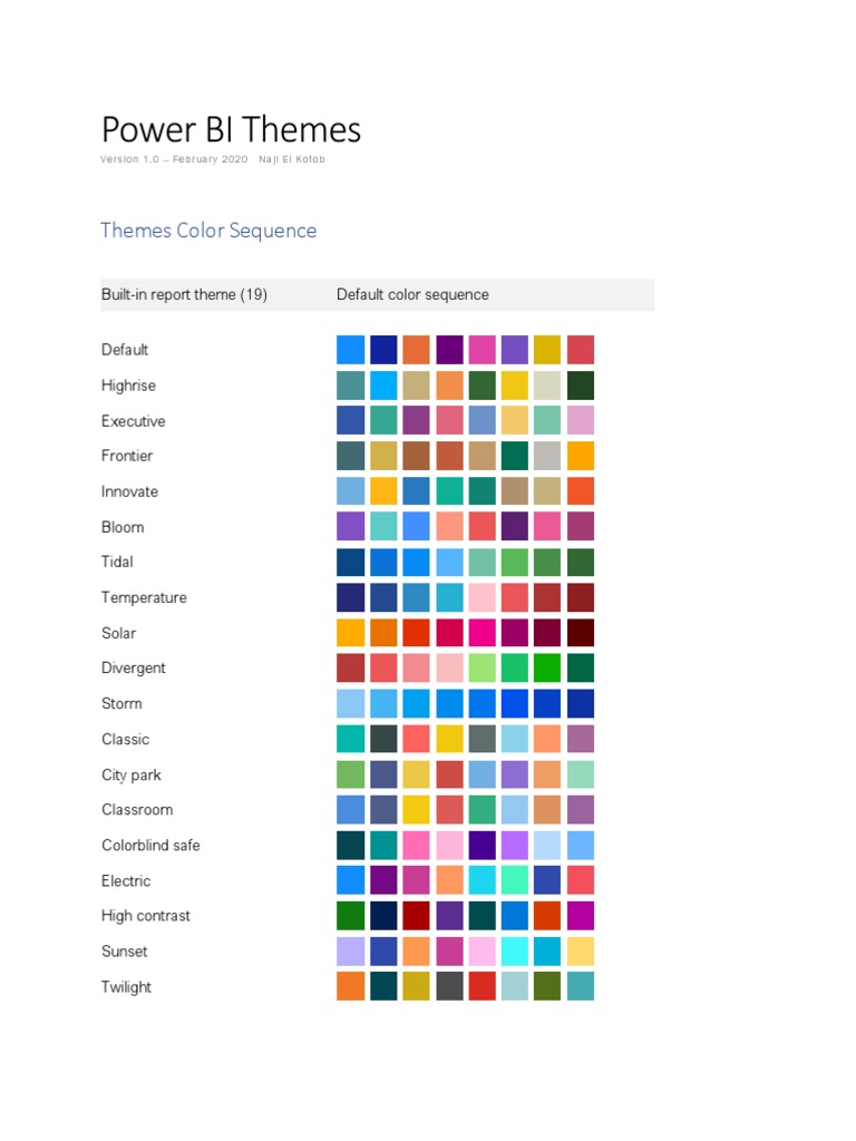 Power BI Themes Samples | PDF