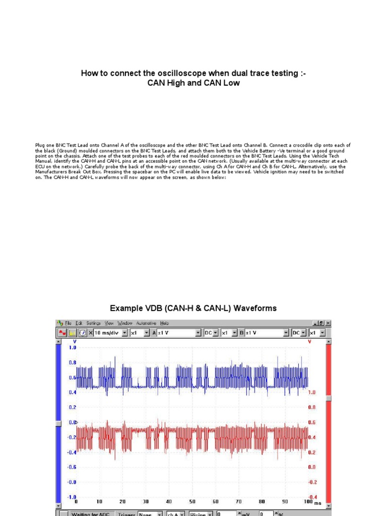Can Line Testing Waveforms | PDF | Computer Network | Telecommunications