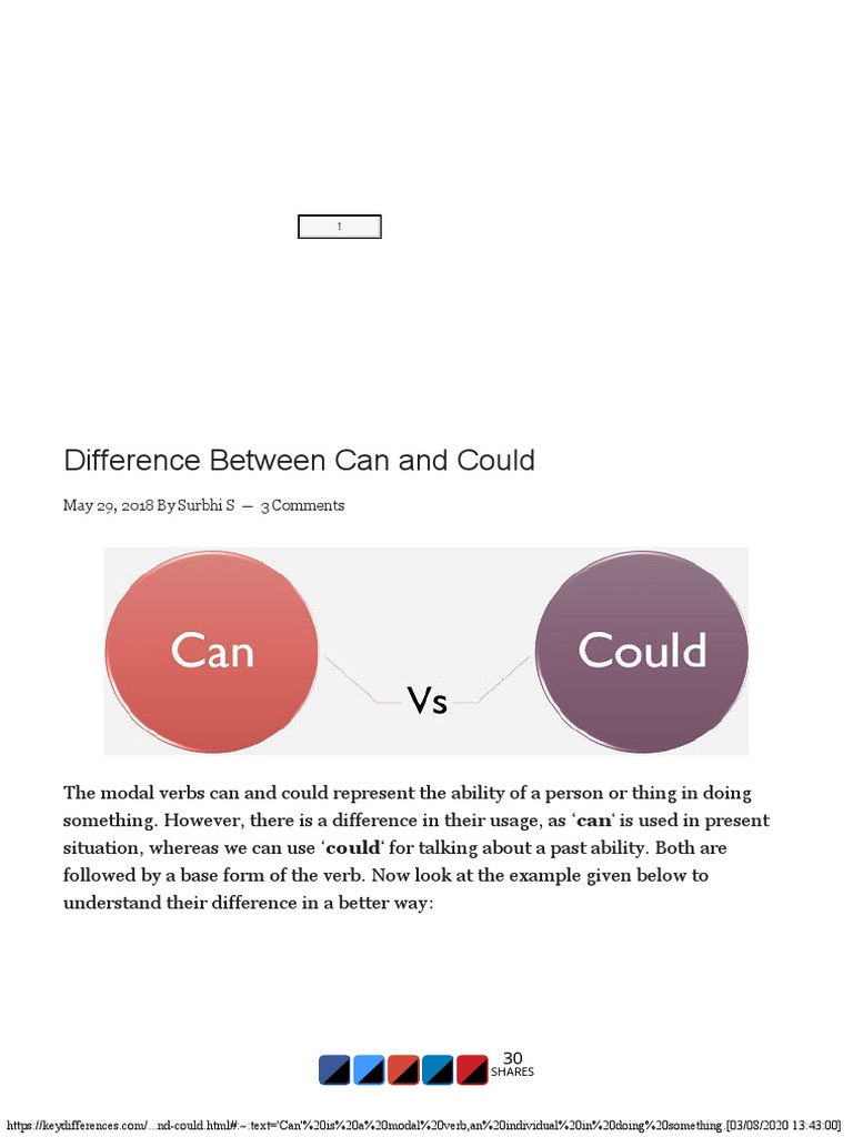 Difference Between Can and Could (With Comparison Chart) - Key ...