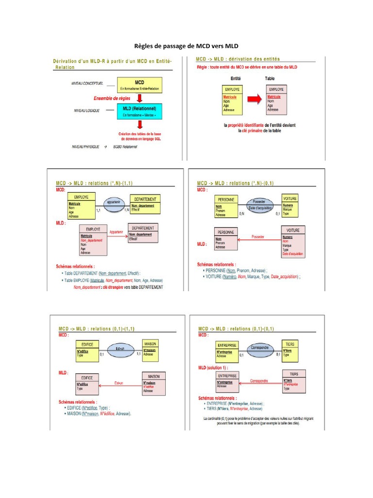 Règles de Passage de MCD Vers MLD | PDF