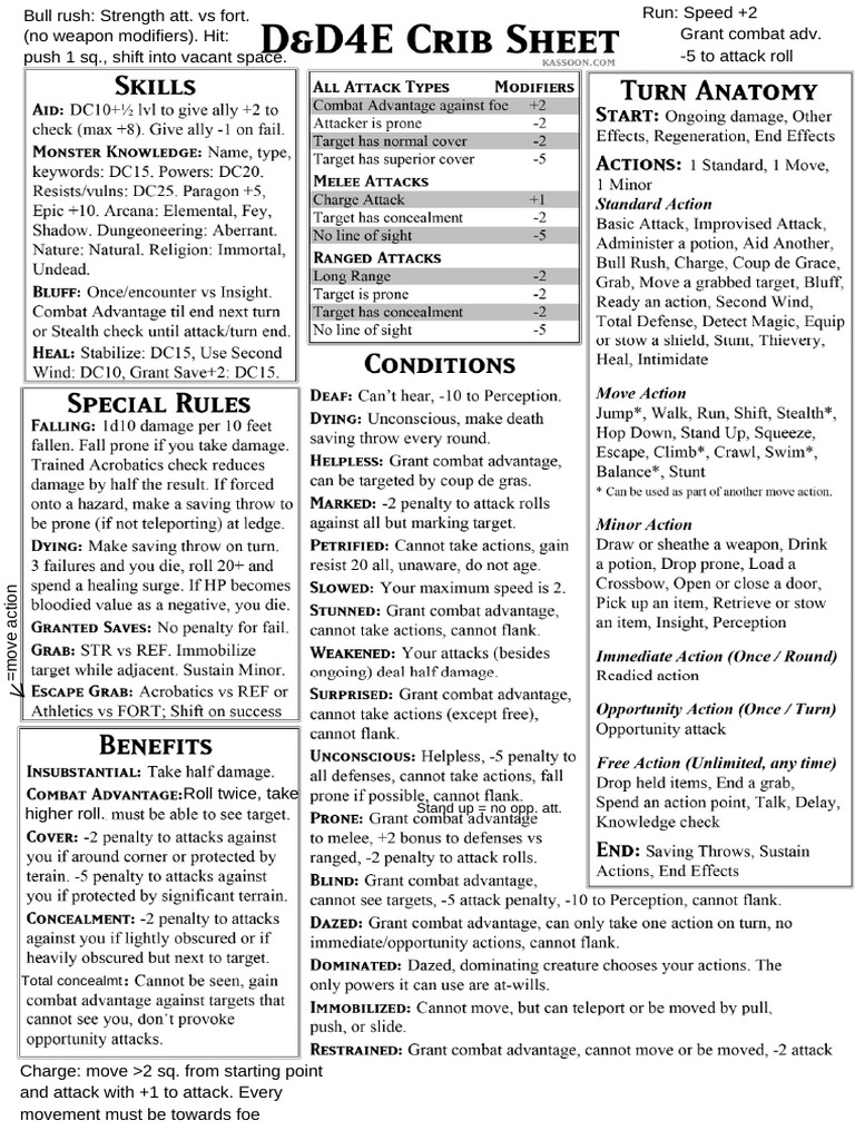 Kassoon DND Crib Sheet - Bas | PDF