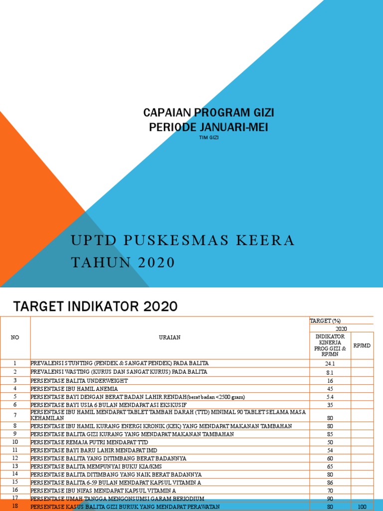 Capaian Program Gizi | PDF