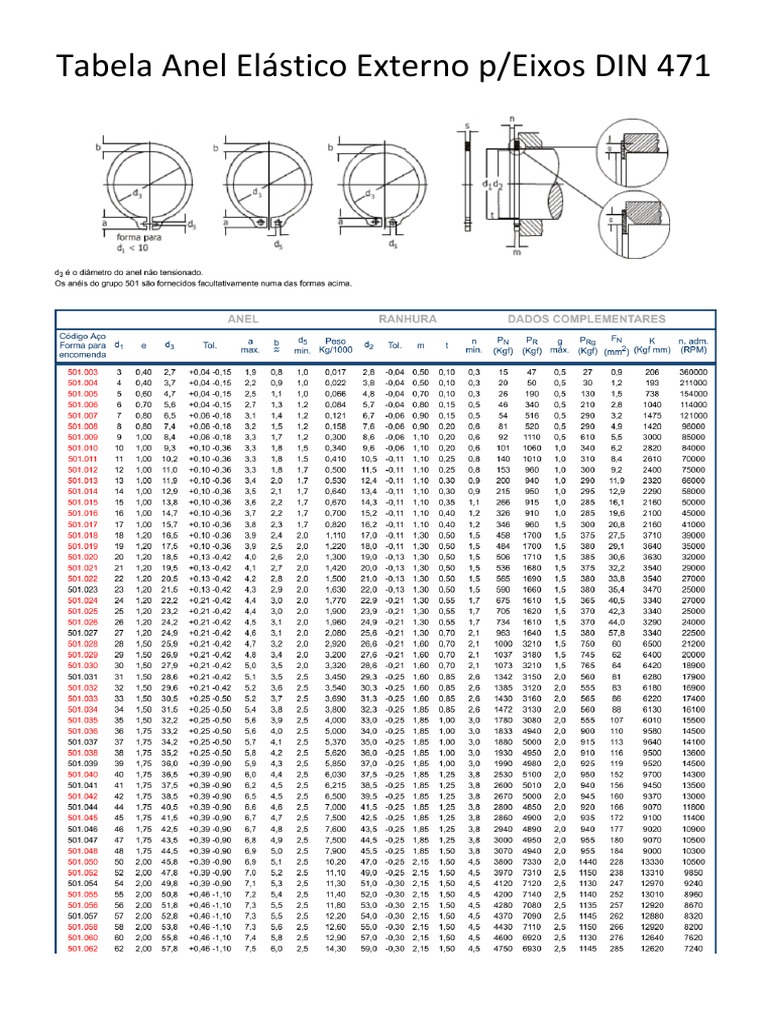 Tabela Anel Elástico Externo DIN 471 | PDF | Casa e Jardim