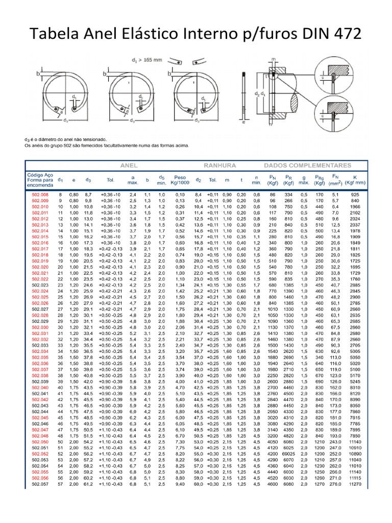 Tabela Anel Elástico Interno DIN 472 | PDF