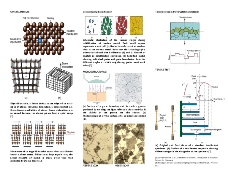 Crystal Defects PDF | PDF | Dislocation | Crystallite