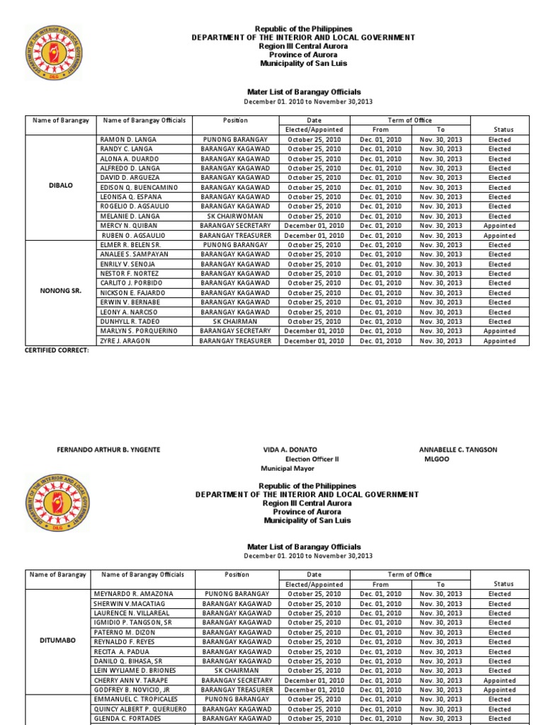 Barangay Officials Master List 2010-2013 | PDF | Philippines | Local ...