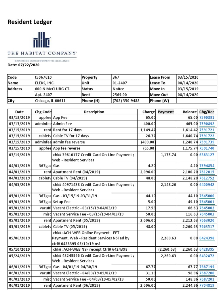 Resident Ledger | Download Free PDF | Fee | Financial Services