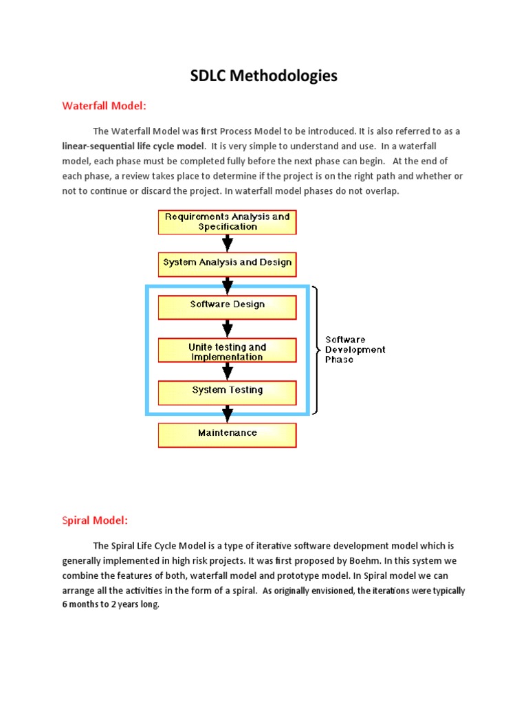 SDLC Methodologies | PDF | Art