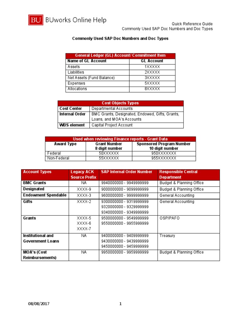 General Ledger (GL) Account/ Commitment Item | PDF | Accounts Payable ...