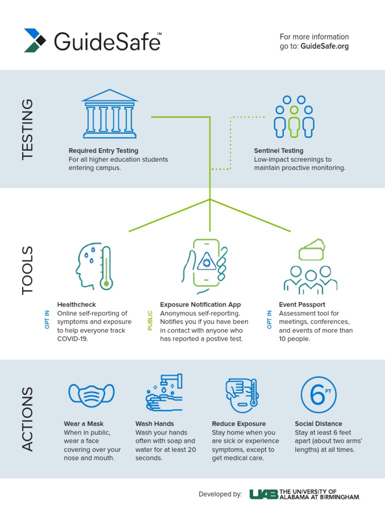 Alabama GuideSafe-Infographic | PDF