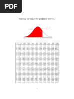 CDF (Normal Table) | PDF | Probability Distribution | Mathematical Analysis