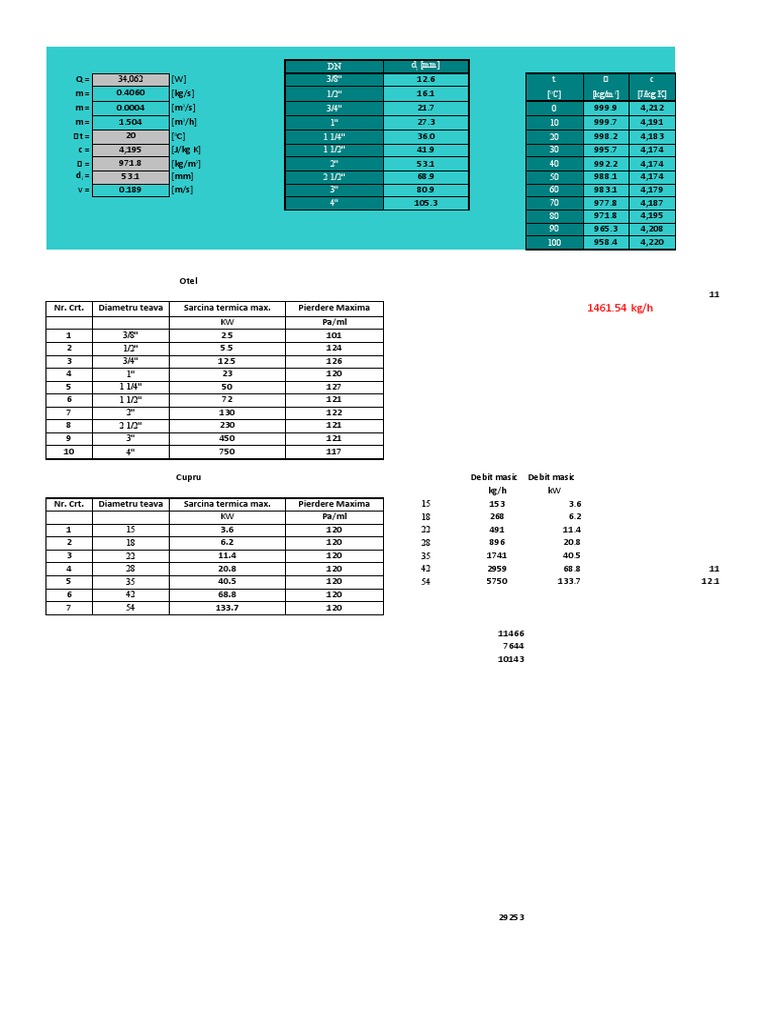 Dimensionare Tevi Incalzire - Otel + Cupru | PDF
