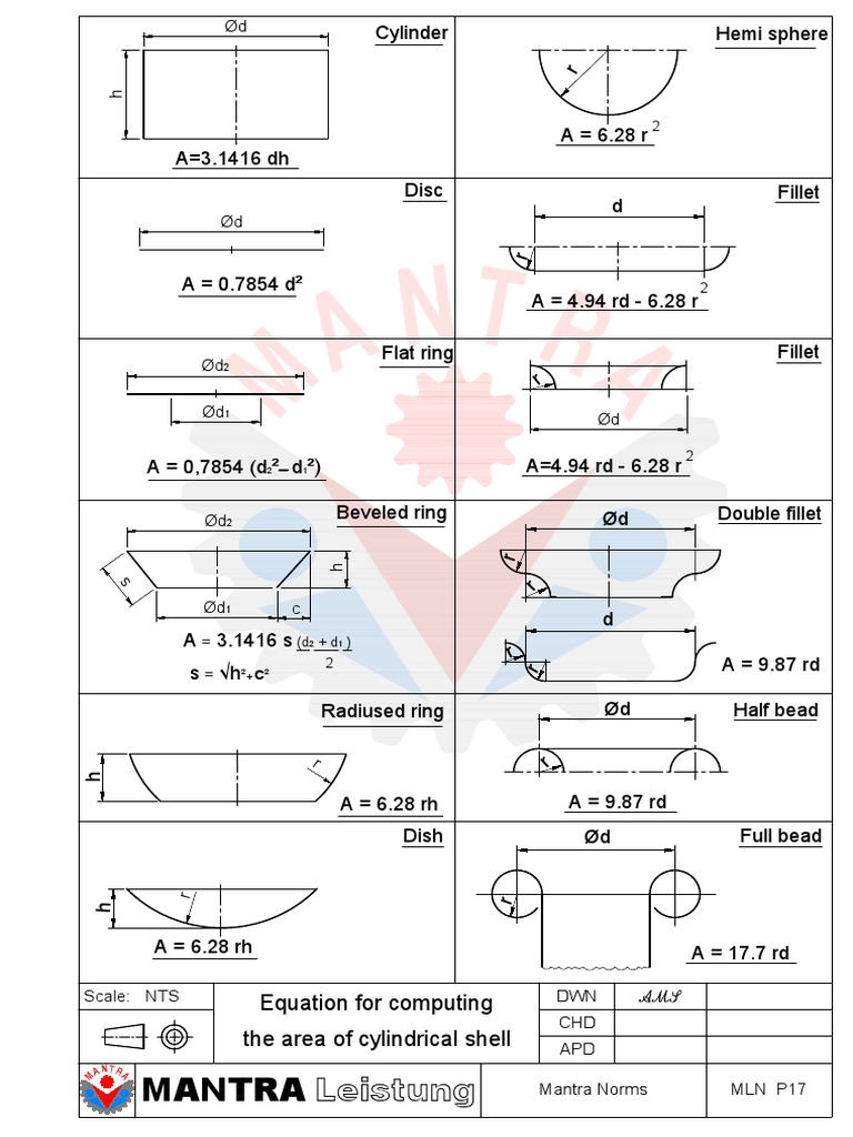 Geometric Shapes and Formulas for Calculating Their Surface Areas | PDF | Differential Geometry ...