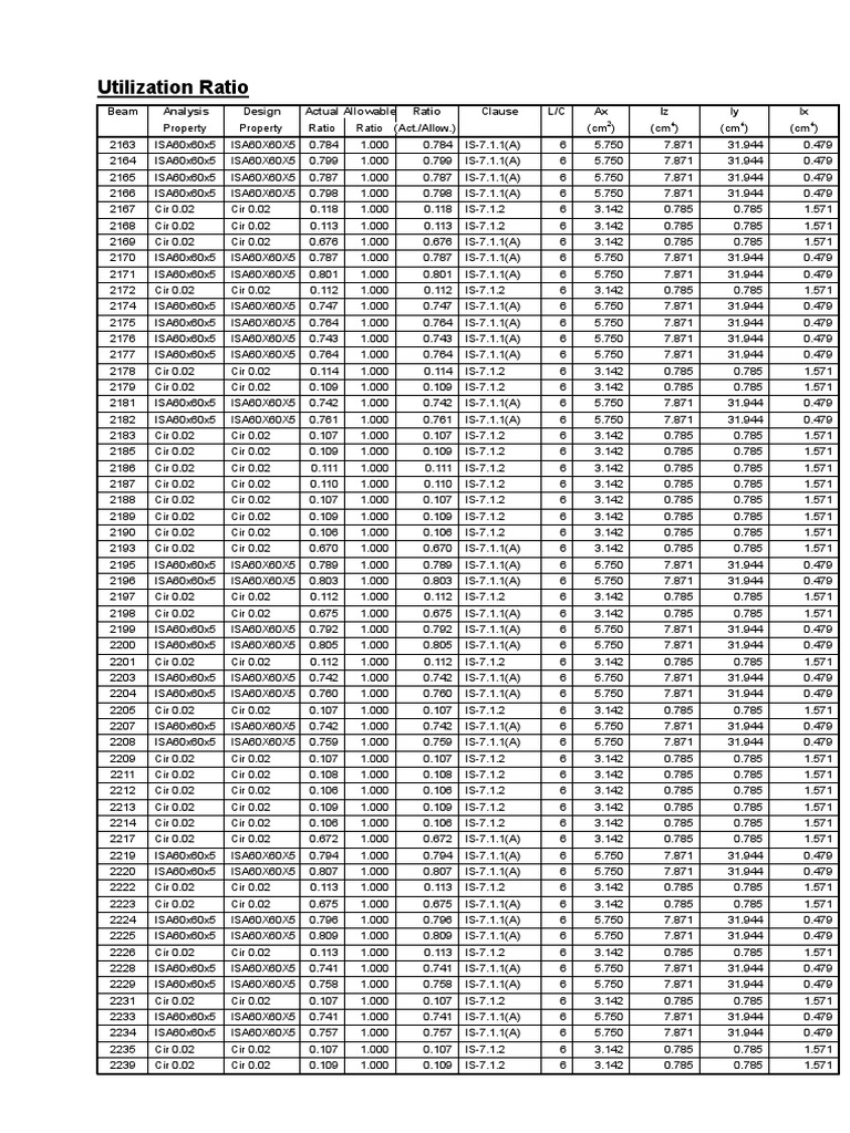 Utilization Ratio | PDF | Teaching Mathematics
